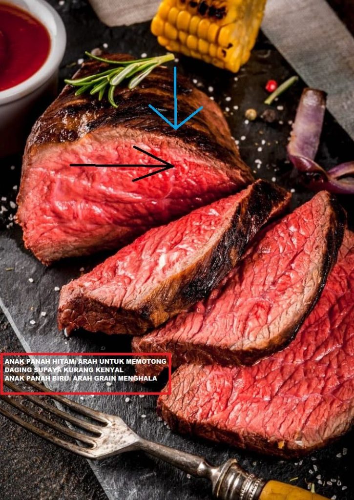 Bagaimana Untuk Mendapatkan Tekstur Daging Yang Lembut Dengan Cara ...